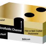 Dry Film Negative Photoresists for Laminating - NAGASE America LLC